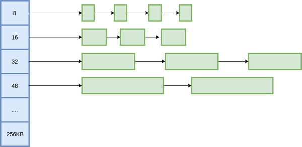 图解 TCMalloc - 知乎