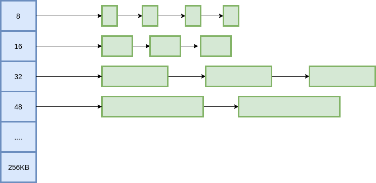 图解 TCMalloc - 知乎