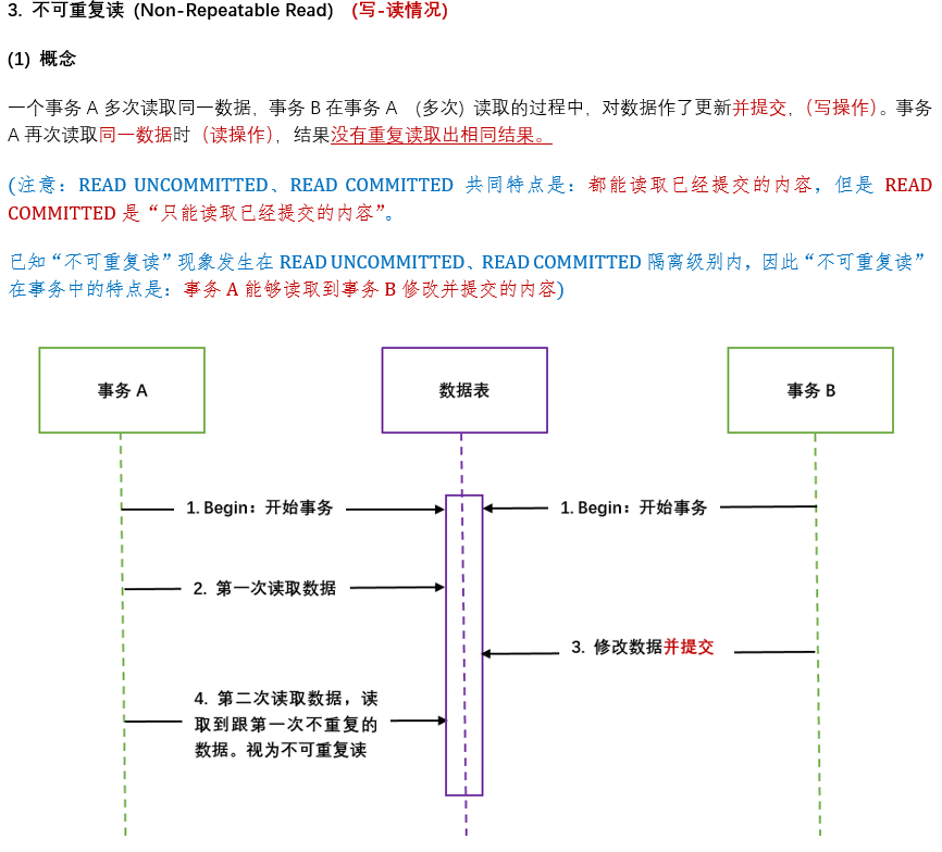 不可重复读与幻读的区别 知乎