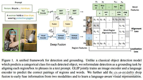 GLIP：语言-图像关联预训练模型 - 知乎