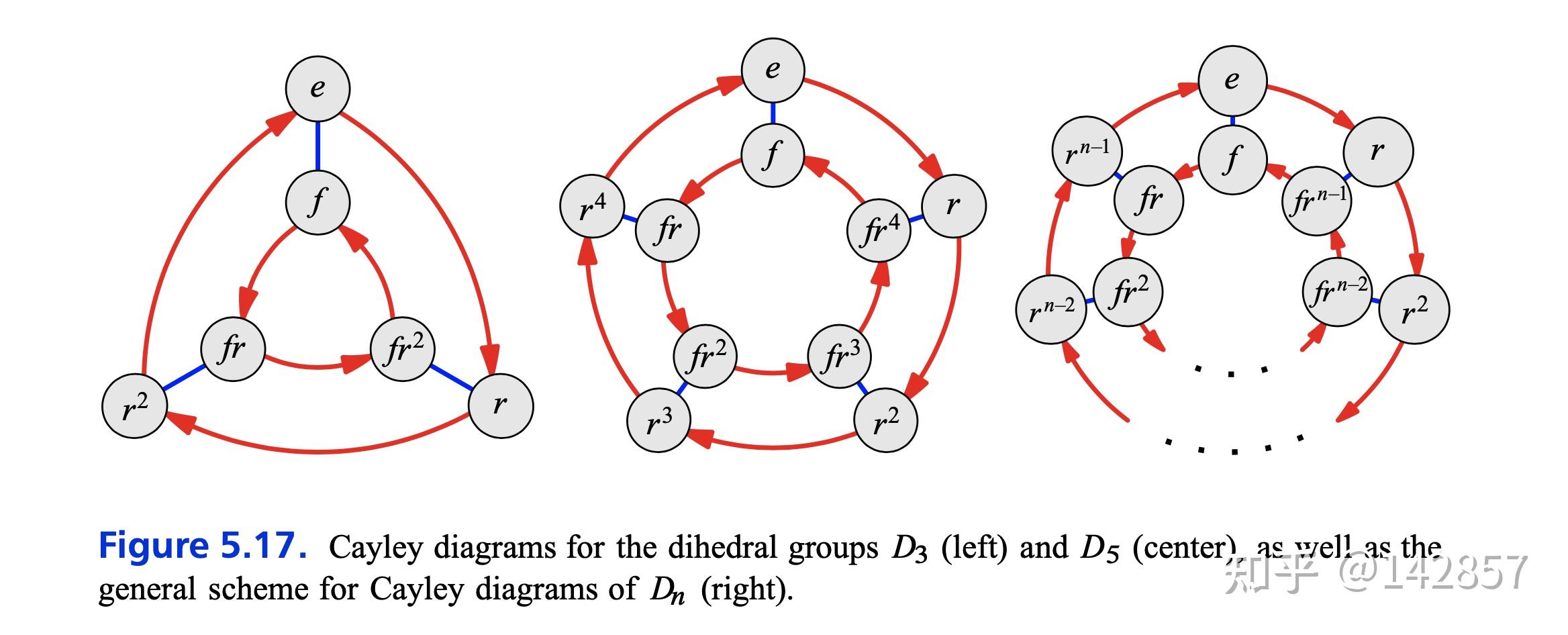 Visual Group Theory 笔记（上） - 知乎