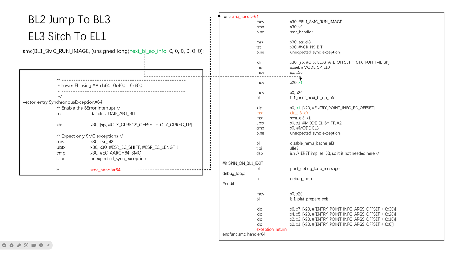 ARM OP-TEE系列（五) -- 上电第二阶段BL2->BL31 - 知乎