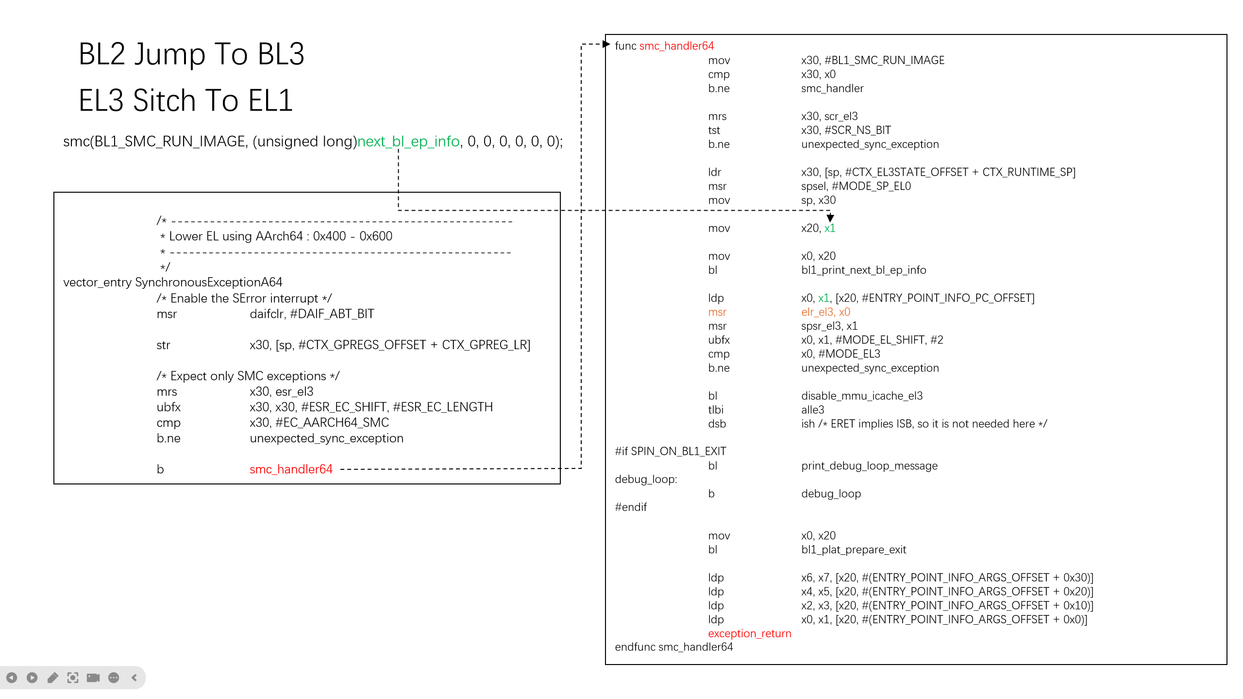 ARM OP-TEE系列（五) -- 上电第二阶段BL2->BL31 - 知乎