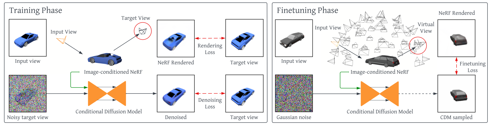 Diffusion Model for 2D/3D Generation 相关论文分类 - 知乎