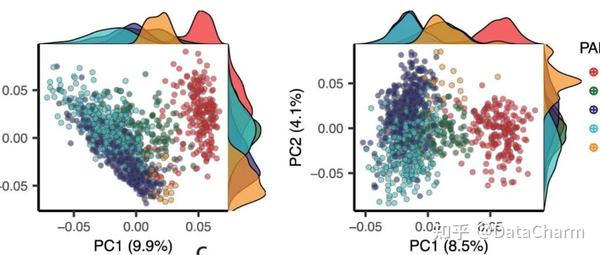 Upsetplot 让你使用python轻松绘制upset图~~ 知乎
