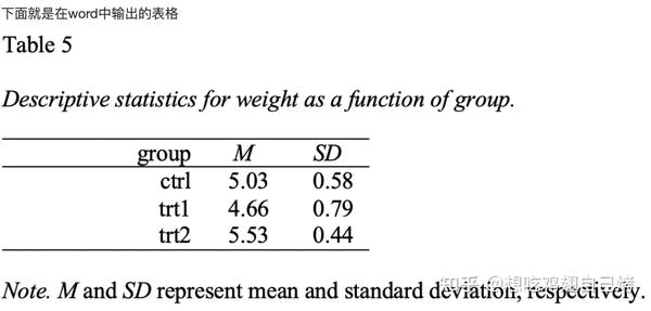 R | apaTables，向手动做表告别 - 知乎
