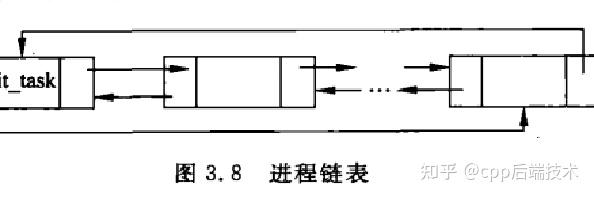 Linux进程管理：深入task_ struct字段 - 知乎