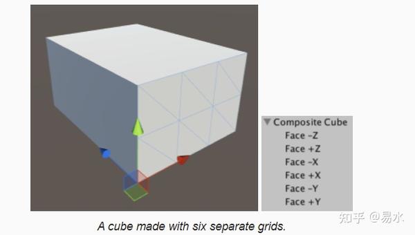 Mesh网格基础-2,Rounded Cube - 知乎
