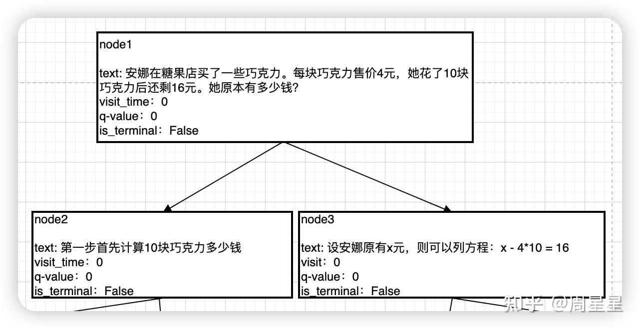 聊聊推理模型中的PRMs与MCTS - 知乎