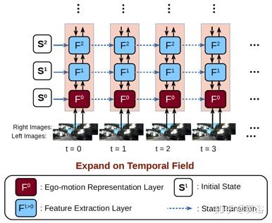 推荐一些视觉SLAM的深度学习方法（下） - 知乎