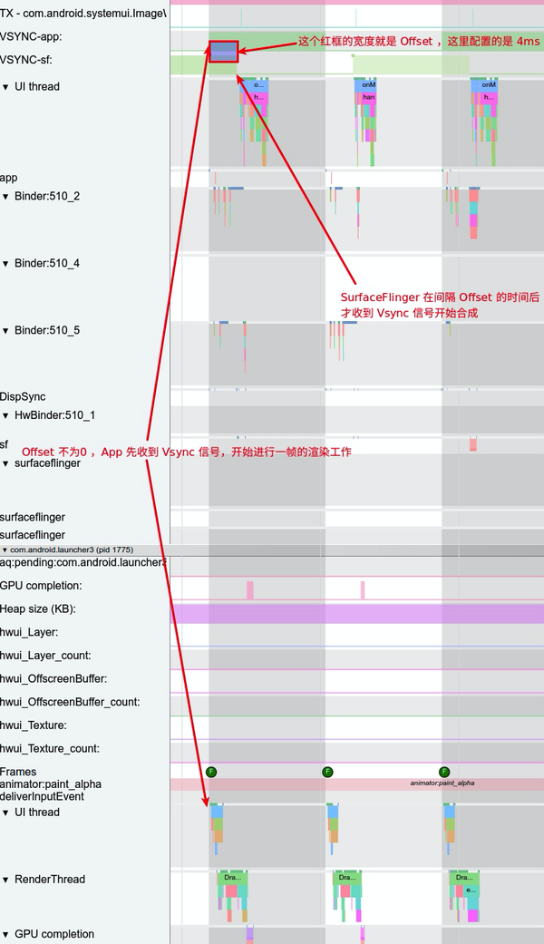 Android Systrace 基础知识(7) - Vsync 解读 - 知乎