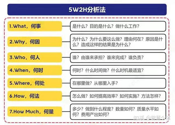 3W2H：一个人人都应该掌握的顶级思维模型！ - 知乎