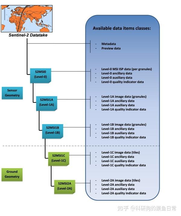 WRSDP—基于Python的哨兵2号数据获取及处理 - 知乎