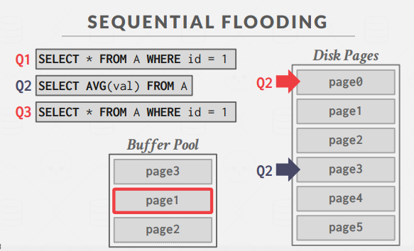 Database Learning L3：BufferPool Basic - 知乎