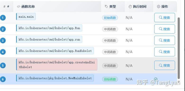 可视化阅读Kubelet（一）：从宏观架构到启动全流程 - 知乎