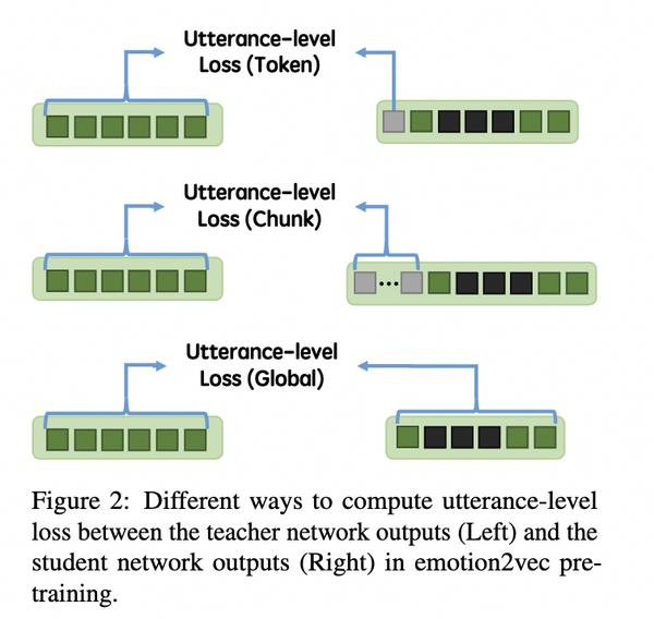 社区供稿｜语音情感基座模型emotion2vec - 知乎