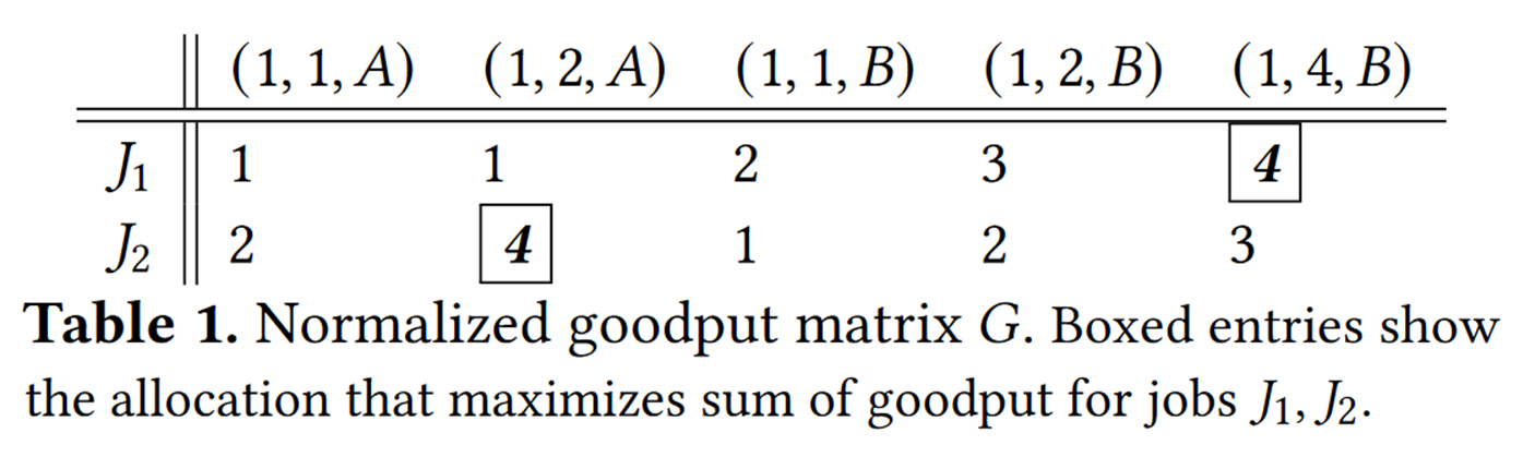 论文笔记：Sia: Heterogeneity-aware, goodput-optimized ML-cluster scheduling (SOSP '23) - 知乎