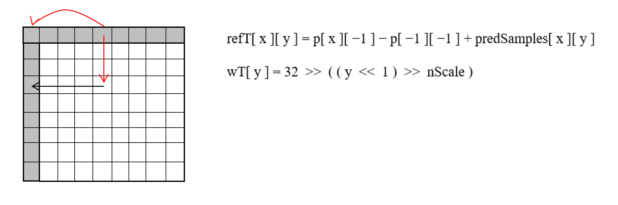 H.266/VVC 帧内预测技术 - 知乎