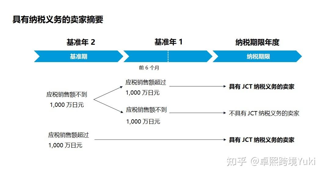 日本JCT一定要做吗？这篇超全攻略带你弄懂JCT！ - 知乎