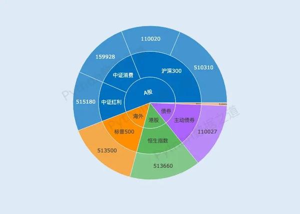 Plotly Express 详细使用指南，20组案例从入门到进阶 - 知乎