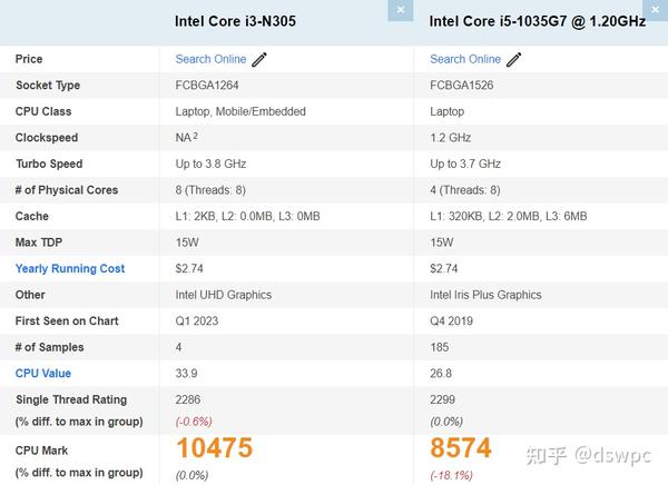 Intel Core i3-N305处理器怎么样，n305处理器相当于i几，N305相当于i5几代