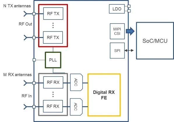 雷达探测距离 | 雷达能“看到”多远？ - 知乎