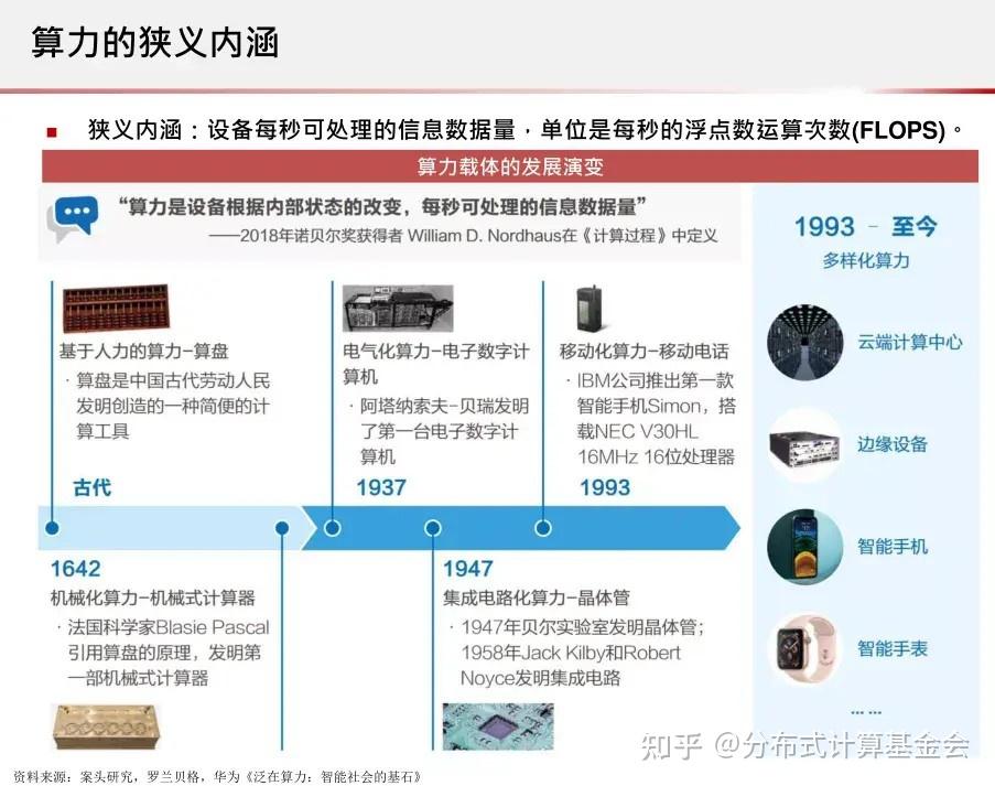 什么是算力网络（Compute First Networking）？ - 知乎