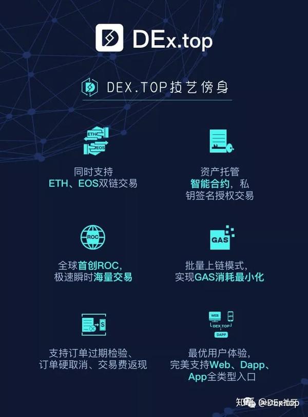 2019年去中心化交易所会“爆”吗？会 - 知乎