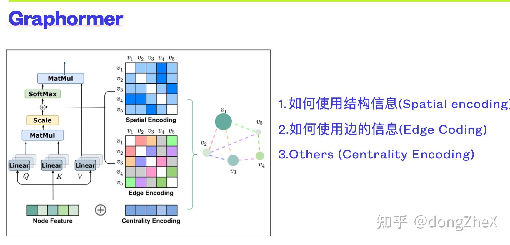 Transformer & GNN - 知乎
