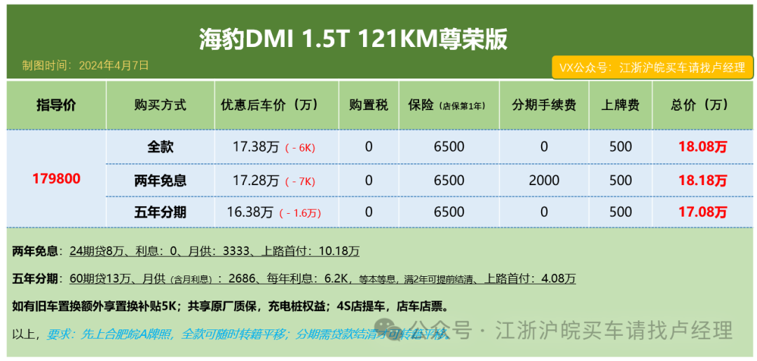 4月份【比亚迪】实时优惠价格 - 知乎