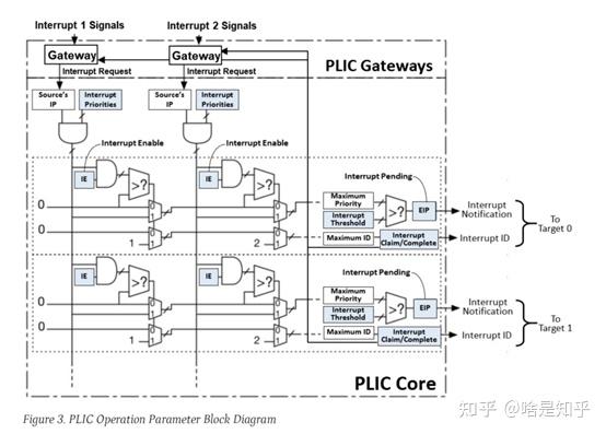 RISC-V PLIC总结 - 知乎