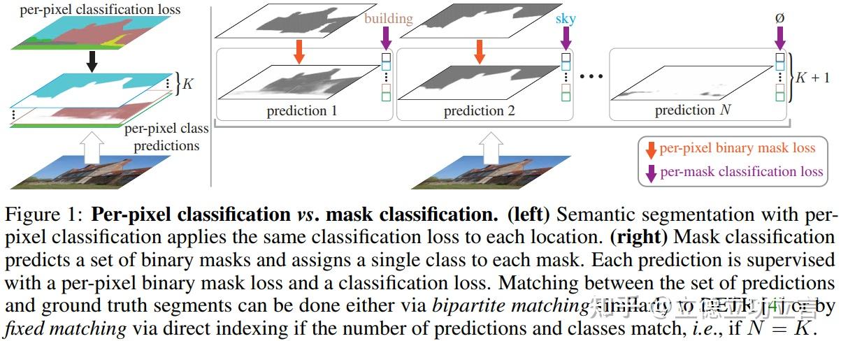 Vision Transformer系列5 - 全景分割MaskFormer系列 - 知乎