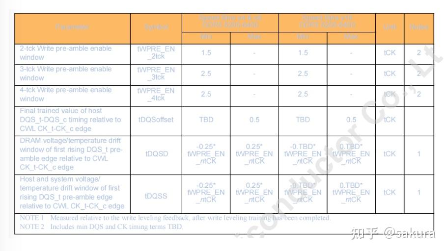 JEDEC D5 Chapter4_Section8 - 知乎