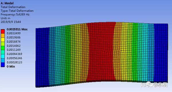 基于ANSYS 2019R1全解一款双吸泵的双向流固耦合方法 - 知乎