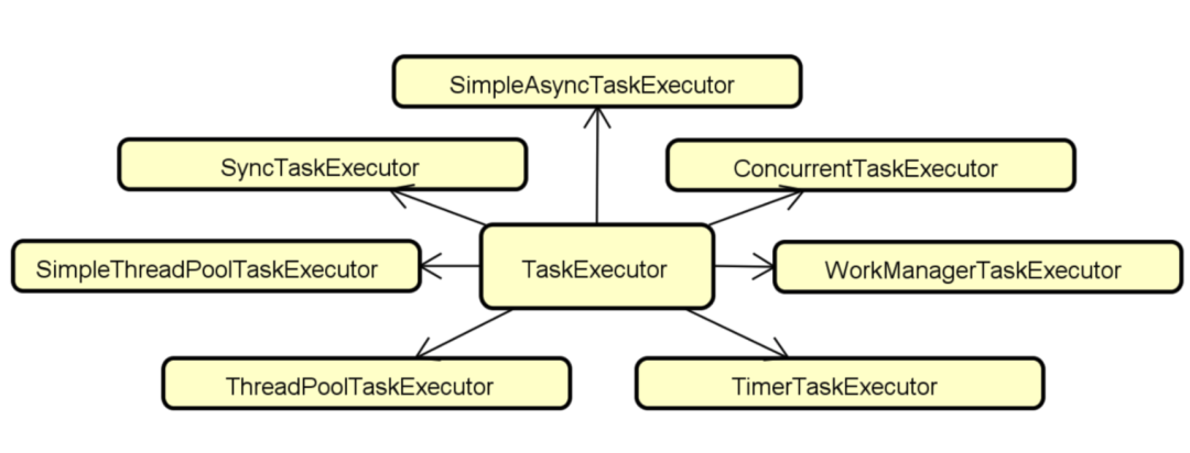 搞懂Spring任务执行器和调度器模型 - 知乎