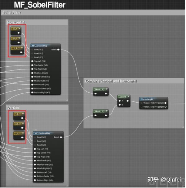 [译] UE4中的卡通渲染 - 知乎