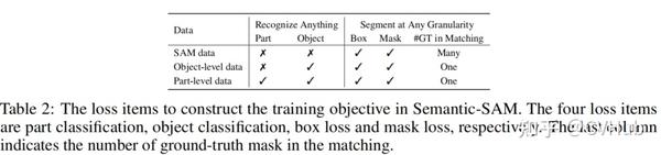 港科&微软 | Semantic-SAM：多粒度的语义通用分割模型 - 知乎