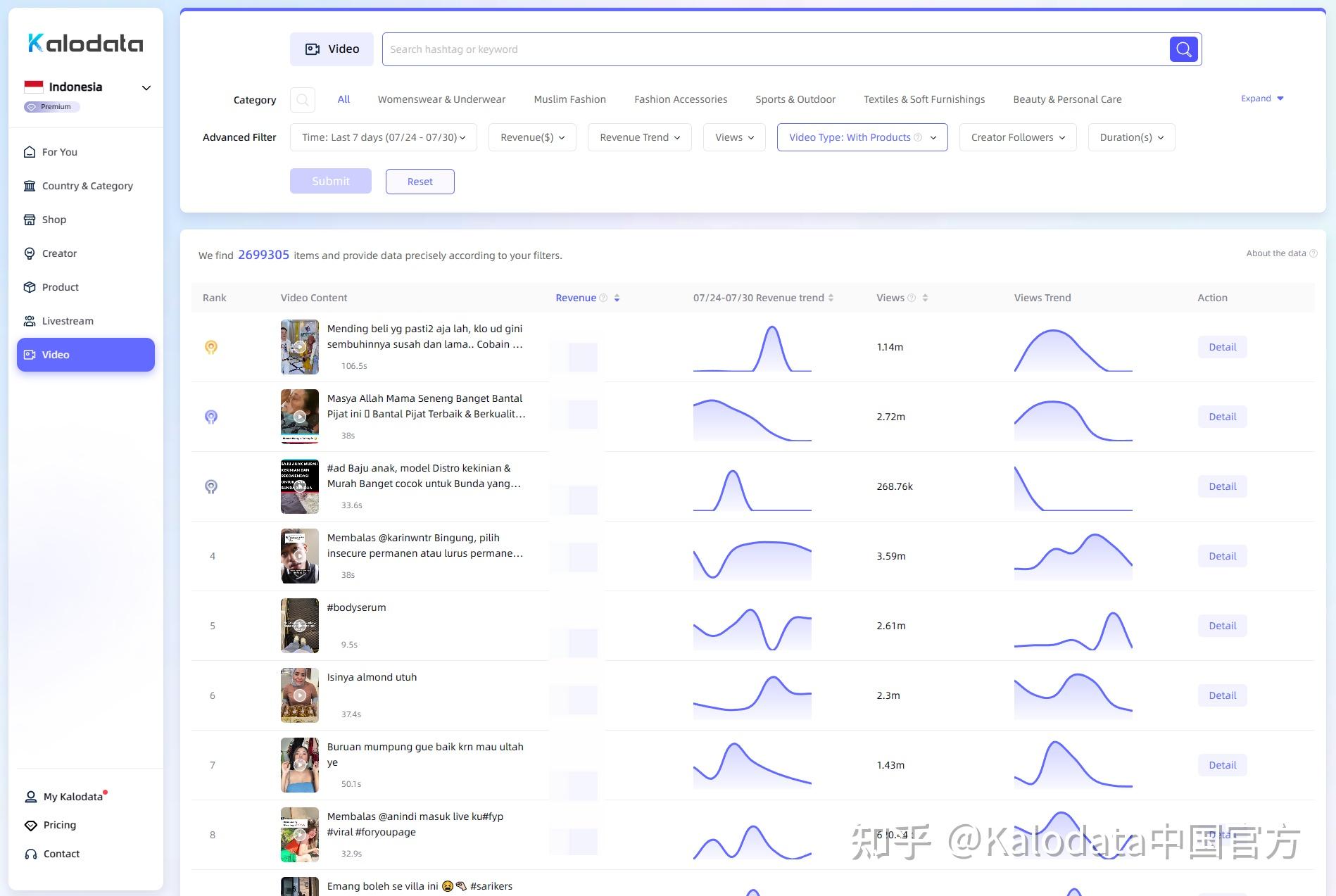 Kalodata基本功能使用教学 - 知乎