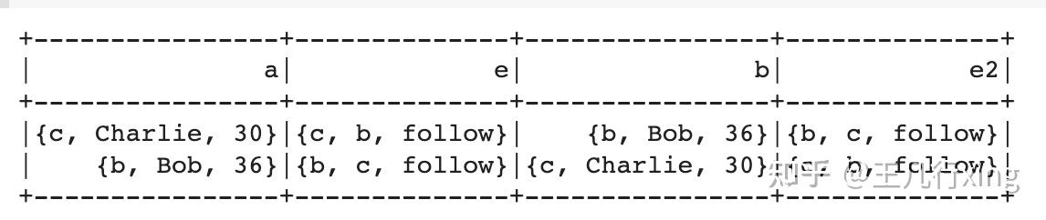 PySpark GraphFrames 图形数据结构（Databricks案例+详解） - 知乎
