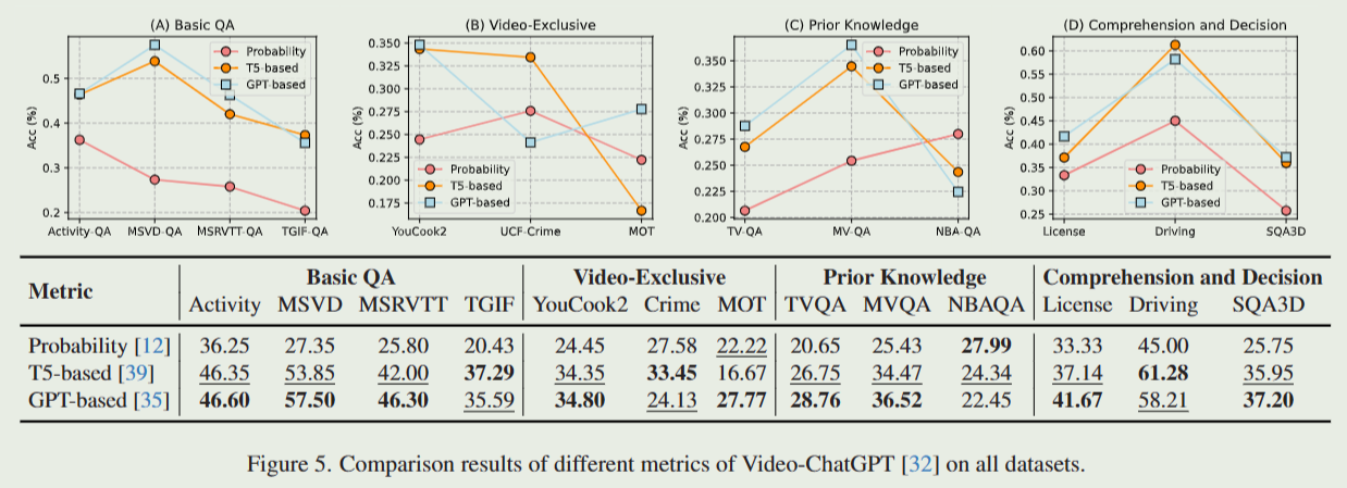 Video-Bench: A Comprehensive Benchmark and Toolkit for Evaluating Video ...