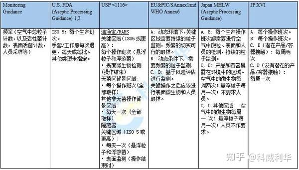 PDA TR 13介绍以及警戒限和纠偏限制定方法 - 知乎