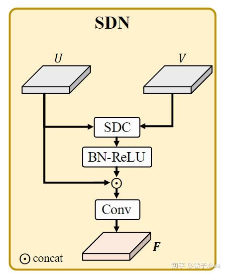Semantic Diffusion Network for Sematic Segmentation - 知乎
