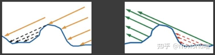 图形学渲染笔记 - Microfacet BSDF - 知乎