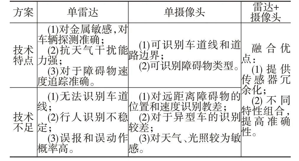 ADAS系统传感器应该如何布置？ - 知乎