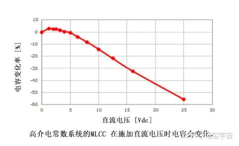 将电解电容器替换为MLCC - 知乎