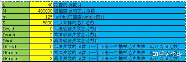 IC产品的DPPM如何估算 - 知乎