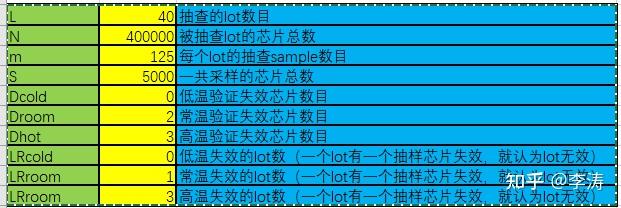 IC产品的DPPM如何估算 - 知乎
