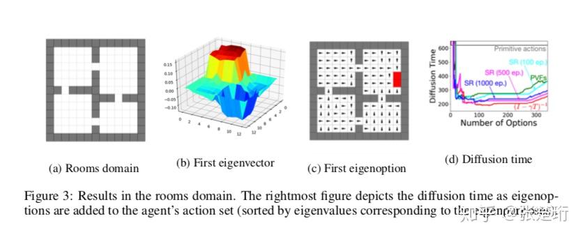 【强化学习 71】Successor Representation - 知乎
