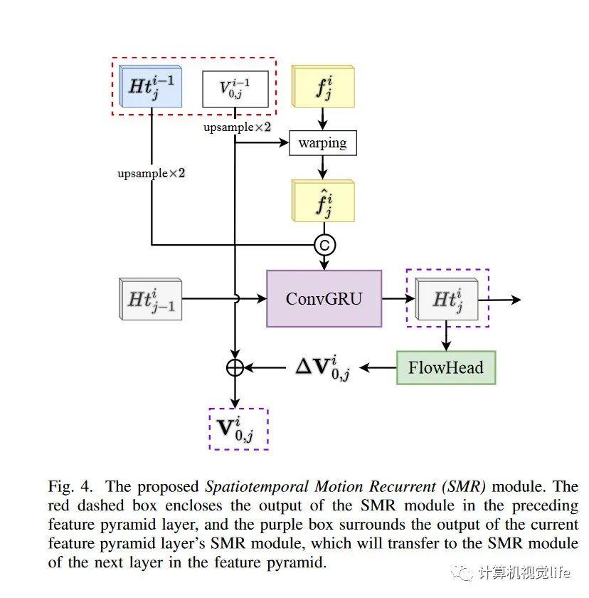 超低延迟光流估计：EVA-Flow的开源实现 - 知乎