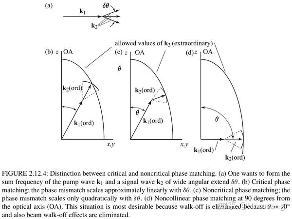 非线性光学 4 - Phase Matching & Quasi-phase Matching - 知乎